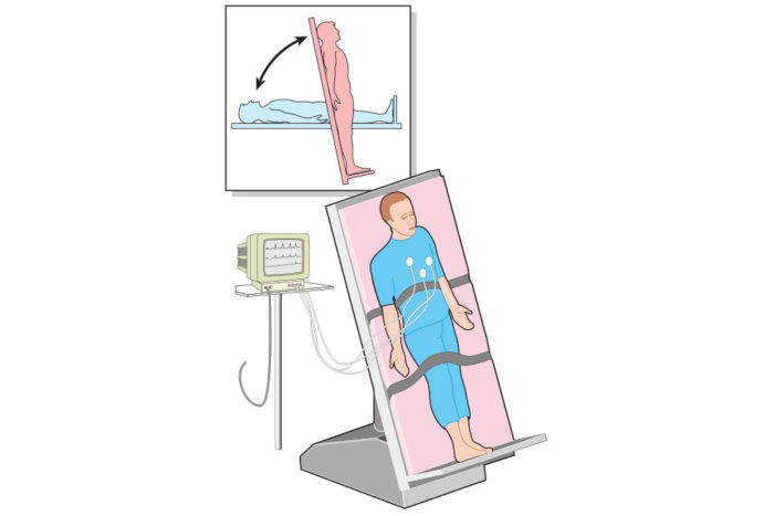 Cardiac Testing in NOVA & Maryland | Children's Heart Institute